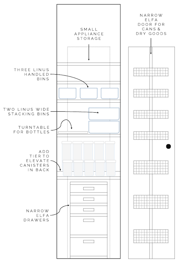 How to Organize the Food in Your Kitchen Cabinets and Pantry